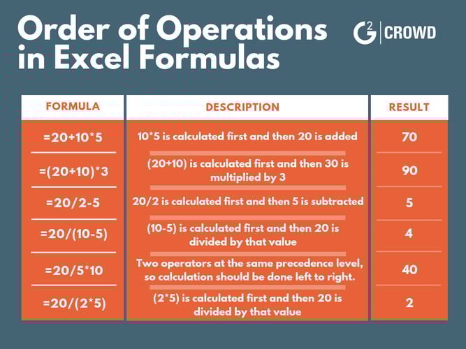Your Guide To Basic Excel Formulas And Functions
